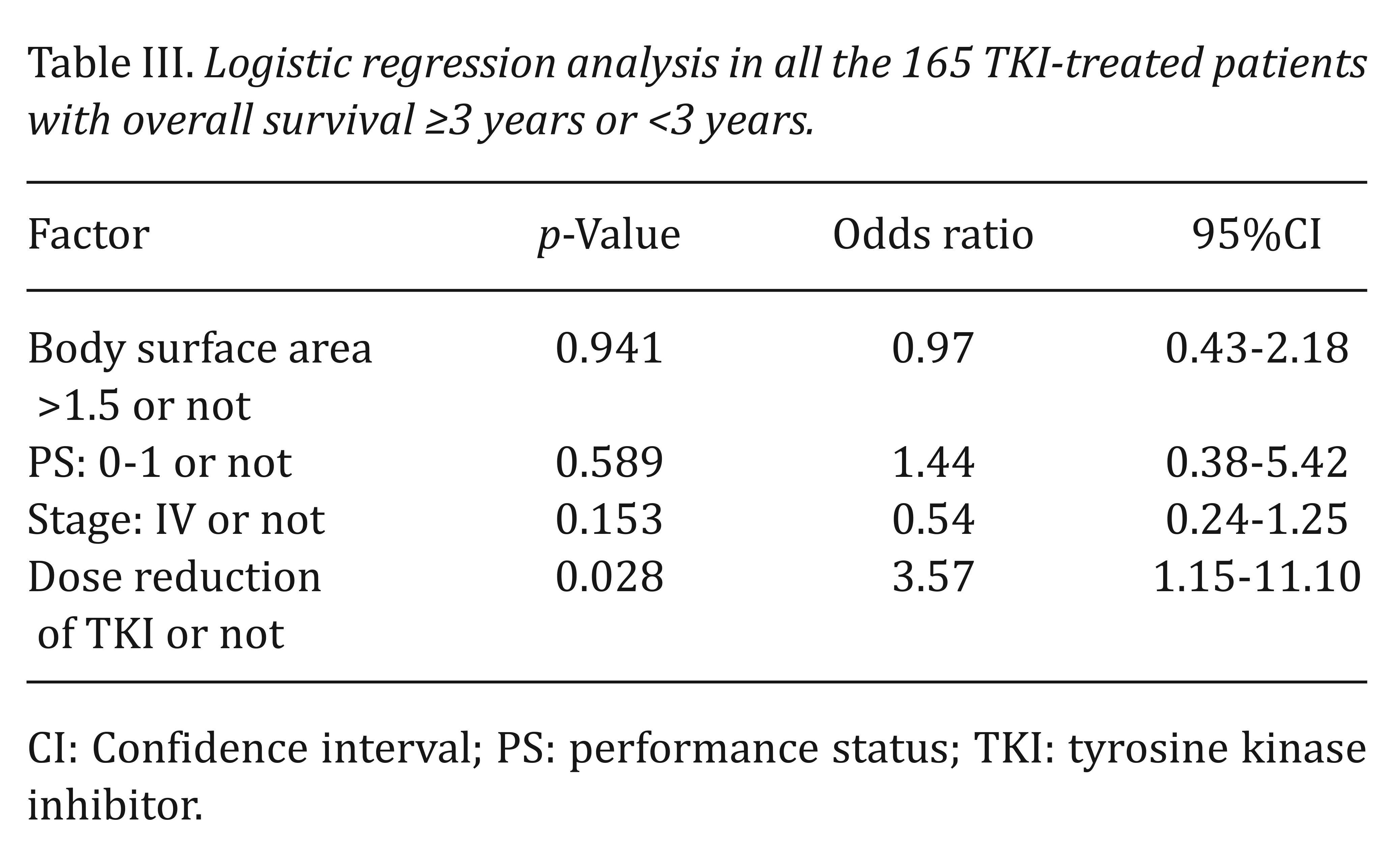 Dose Reduction of EGFR‐TKIs for EGFR‐positive Non‐small Cell Lung ...